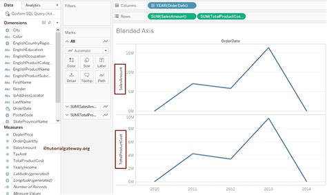 Axis Format In Tableau At Timothy Samons Blog