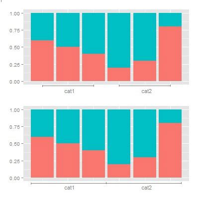 R Ggplot Plot Axis Ticks And Labels Separately Stack Overflow