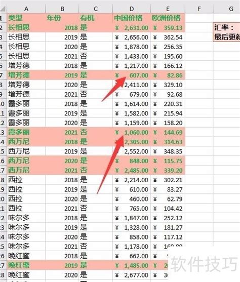 Excel如何让符合条件的单元格整行变色高亮显示 Zol软件下载 Excel如何让符合条件的单元格整行变色高亮显示 Zol软件下载