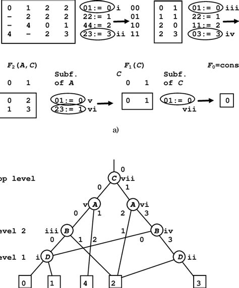 Decomposition Of The Sample Function A And The Associated Bdd B