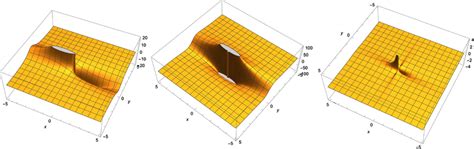 Field Of Deformation In A Rigidly Connected Array Undergoing A