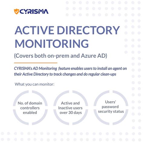 Cyrisma On Linkedin Cybersecurity Activedirectory Microsoft Azure
