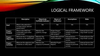 Logical Framework For Development Projects PPTX