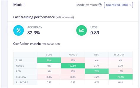 Samuel Adesola On Linkedin Picking Up The Tinyml Kit From The Edge Impulse University Program I