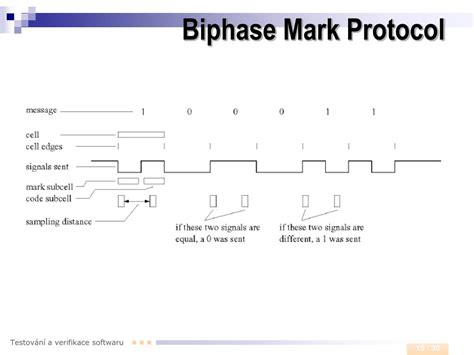 Ppt Uppaal P říklady Powerpoint Presentation Free Download Id 4888229