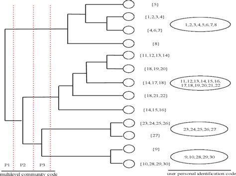 Figure 1 From Hybridized Hierarchical Watermarking And Selective