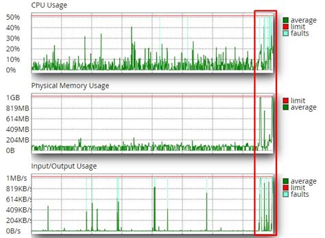 503 Errors In Admin · Issue 3943 · Woocommercewoocommerce Admin · Github