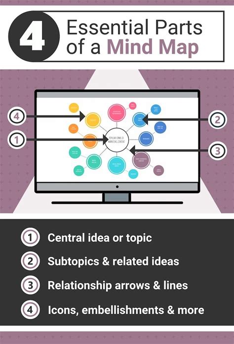 40 Mind Map Templates To Visualize Your Ideas Venngage Mind Map Mind Map Template Mind