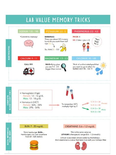 Lab Value Memory Tricks Pdf