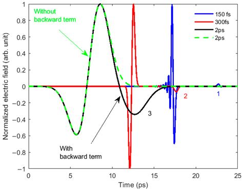 Thz Pulse Generation And Detection In A Single Crystal Layout