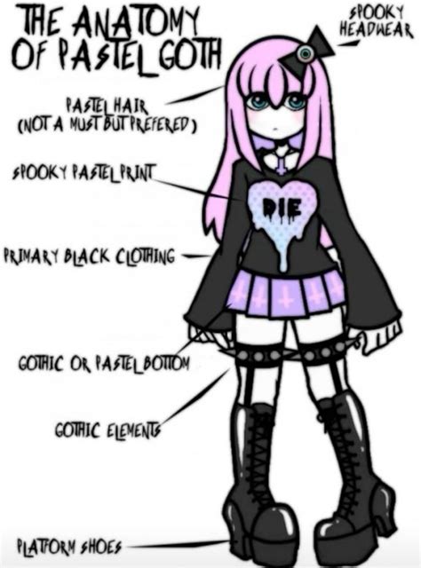 Actual Pastel Goth Pastel Goth Fashion Pastel Goth Outfits Pastel