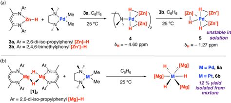 Scheme 2 A Stepwise Synthesis Of 5 And B Synthesis Of 6b And Download Scientific Diagram