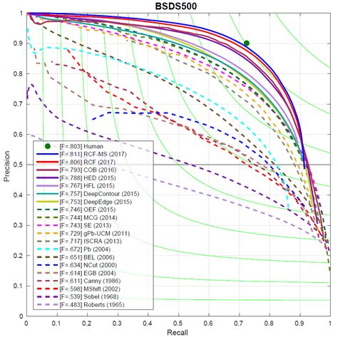 Richer Convolutional Features For Edge Detection 程明明个人主页