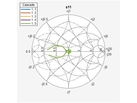 Rfplot Plot Cumulative Rf Budget Result Vs Cascade Input Frequency