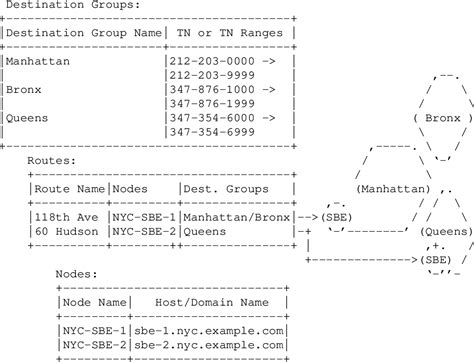 Figure 2 From A Provisioning Protocol For Enum Sip Addressing Servers Semantic Scholar