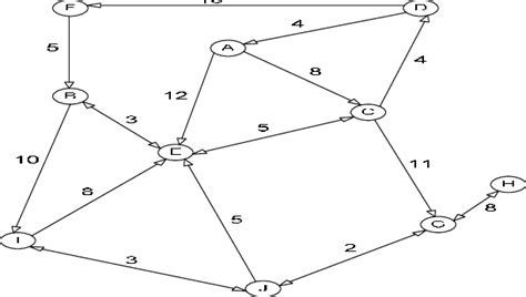 Final Result After 16 Iterations Download Scientific Diagram