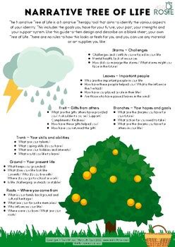 Narrative Therapy Tree Of Life By Make Life Rosie TPT