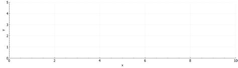 C Как расширить координатную плоскость Qcustomplot Stack Overflow на русском