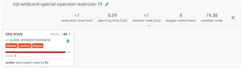 Sql Filter Rows Using Not Like And Character