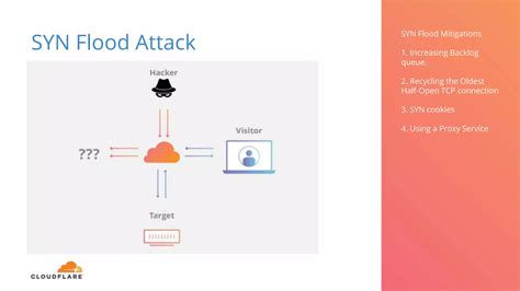 Anatomy Of DDoS Builderscon Tokyo 2017 PPTX