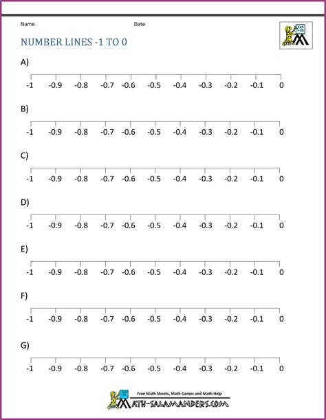 Adding And Subtracting Positive And Negative Fractions Worksheet