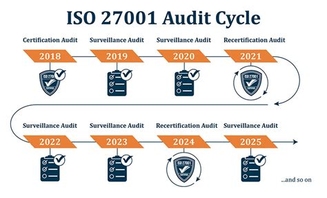 ISO 27001 Audit Cost Guide