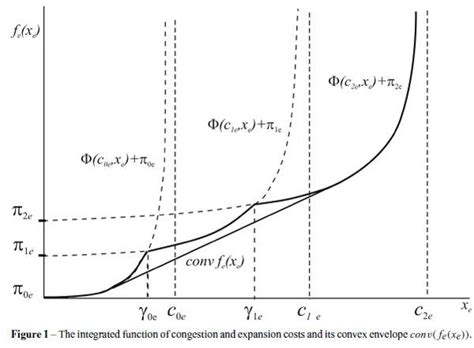 nondifferentiable optimization cornell university computational