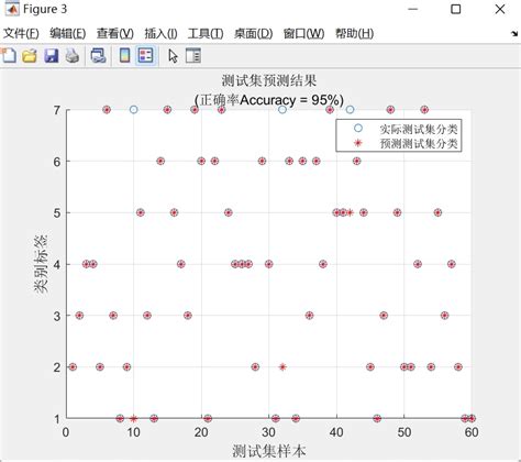 蚱蜢优化算法GOA与BP组合建立多输入单输出的分类模型 maylue 博客园