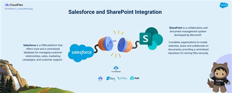 The Ultimate Guide To Salesforce Sharepoint Integration