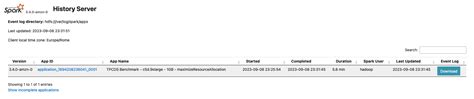 Spark Ui And Spark History Server Analysis Aws Open Data Analytics