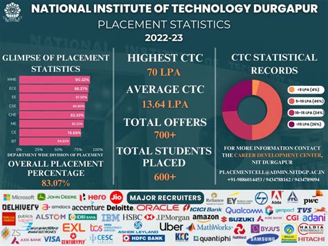 Abhishek Anand Posted On Linkedin