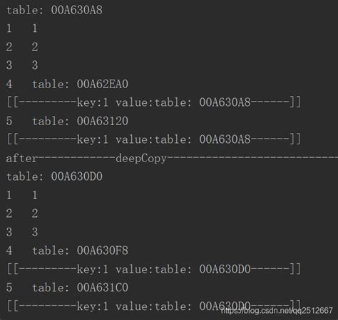 Lua表深拷贝和浅拷贝lua 数组复制 Csdn博客