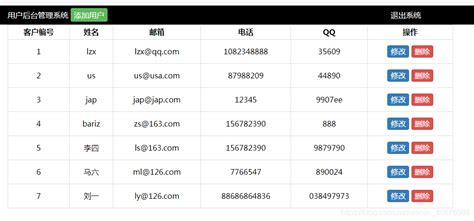 实现一个简单的用户管理系统实例 Ajaxnodemysql前后端交互nodemysqlajaxjavascript 实例 Csdn博客