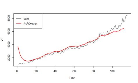 Github Nbenzekrielman Deep Neural Network Forecasting Application Elman Deep Neural