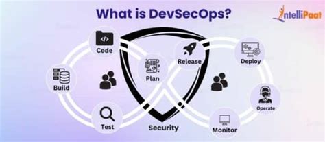 Devops Vs Devsecops Top Differences And Similarities
