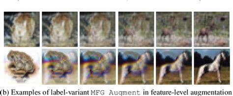 Figure From Game Theory Meets Data Augmentation Semantic Scholar