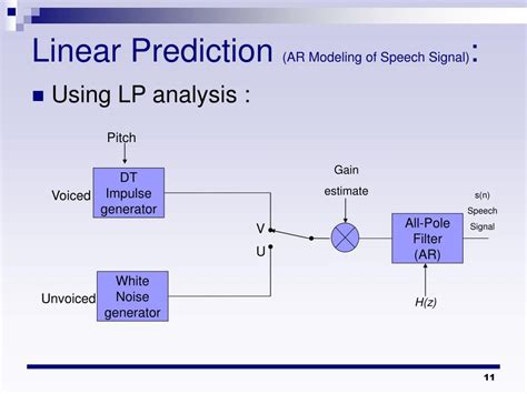 Ppt Linear Prediction Powerpoint Presentation Free Download Id634517