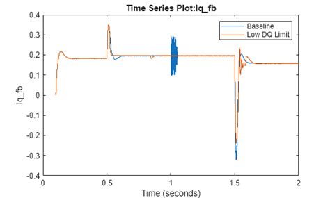 Disable Pid Autotuning In Presence Of Downstream Signal Limiting Matlab And Simulink