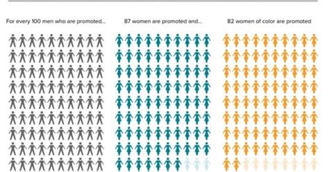 유리천장은 깨져도 부서진 사다리는 여전해 글로벌 핫이슈