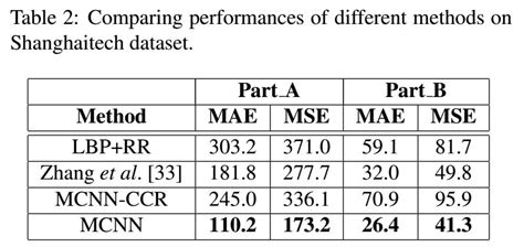 人群计数：single Image Crowd Counting Via Multi Column Convolutional Neural
