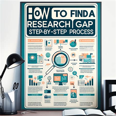 How To Find A Research Gap Step By Step Process
