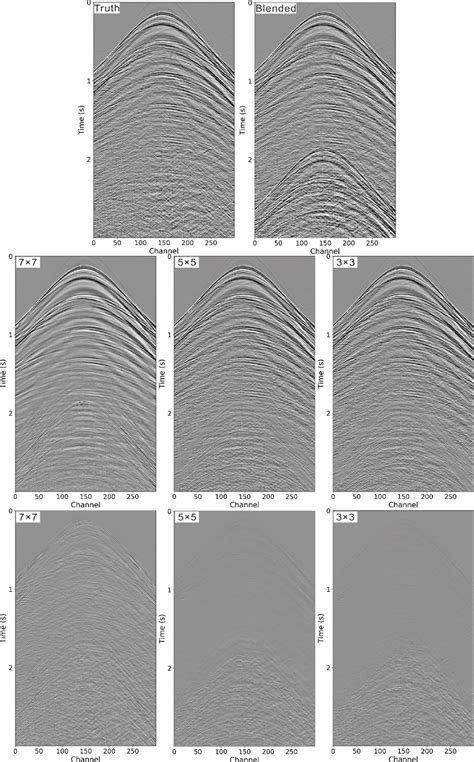 Figure 5 From A Convolutional Neural Network Approach To Deblending