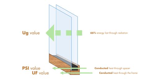 Sustainable Lumber Innovations Low U Value Windows Th November Avino Timber News