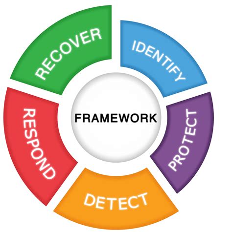 Executive Summary — Nist Sp 1800 29 Documentation