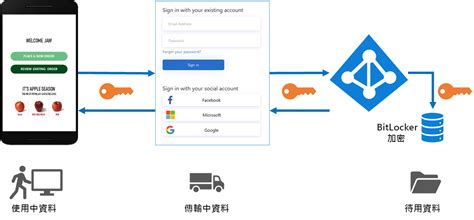 技術和功能概觀 Azure Active Directory B2c Microsoft Learn