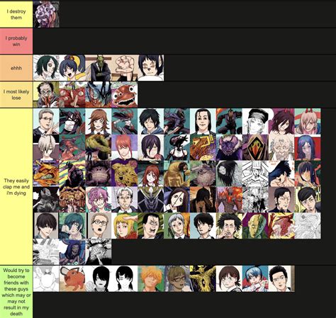 Tierlist Of Characters I Would Beat In A Fight R Chainsawfolk