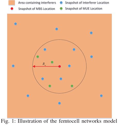 Figure 1 From Power Control Algorithm Based On The Interference