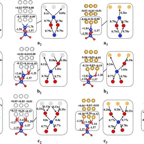 Atomic Model Of The Hydroxylated Metalsio2 Interface There Are Three Download Scientific