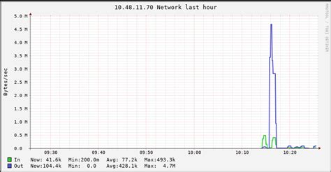 xgboost 4j spark giving xgboosterror std bad alloc on databricks
