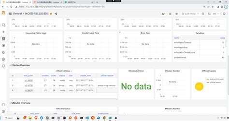 Cluster Status Abnormal Issue 20377 Taosdata TDengine GitHub